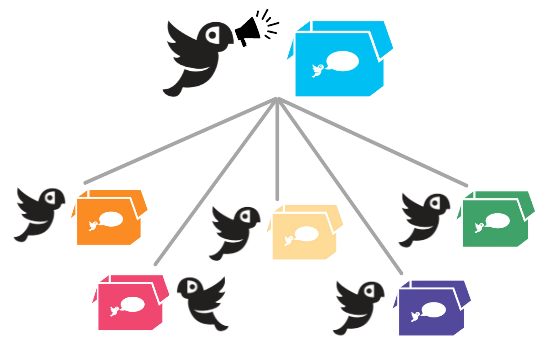 Squawk Box | Affiliate Register